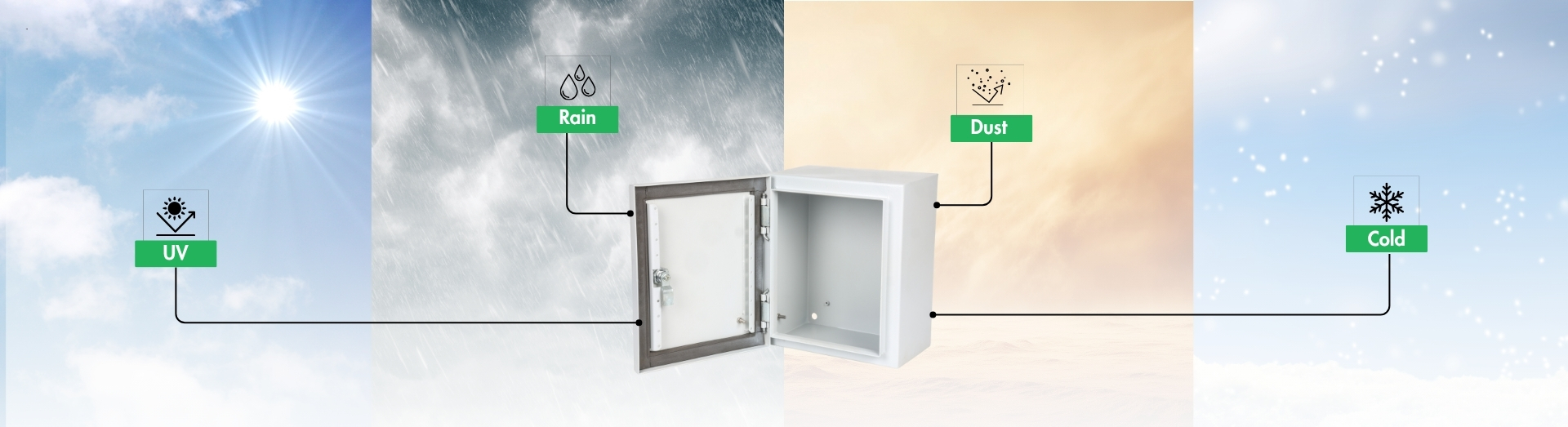 Smart Design for Harsh Environments: Weatherproofing Your Enclosures ...